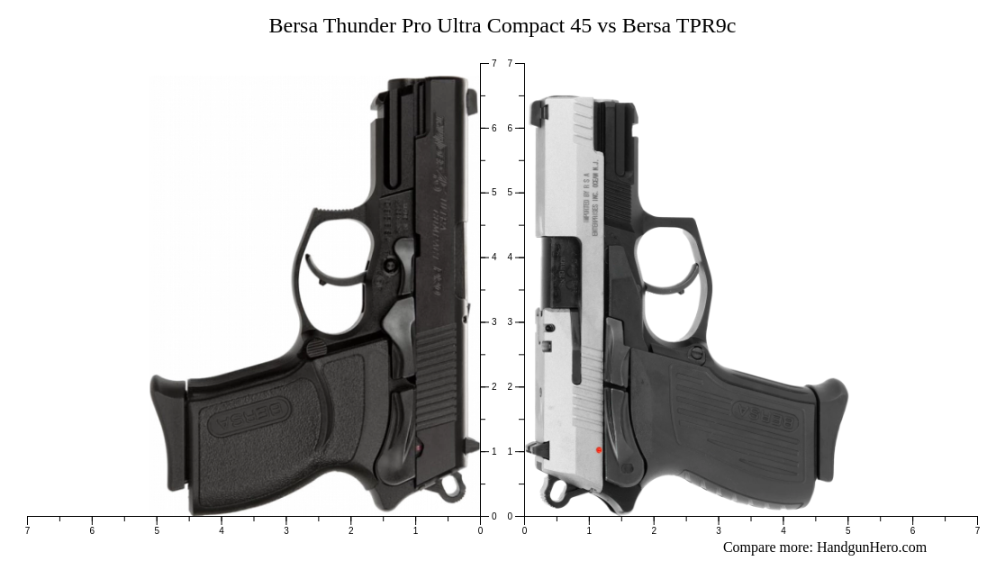 Bersa Thunder Pro Ultra Compact 45 vs Bersa TPR9c size comparison ...
