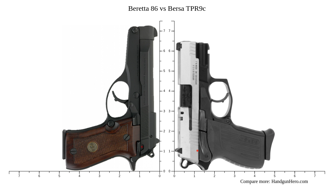 Beretta 86 vs Bersa TPR9c size comparison | Handgun Hero