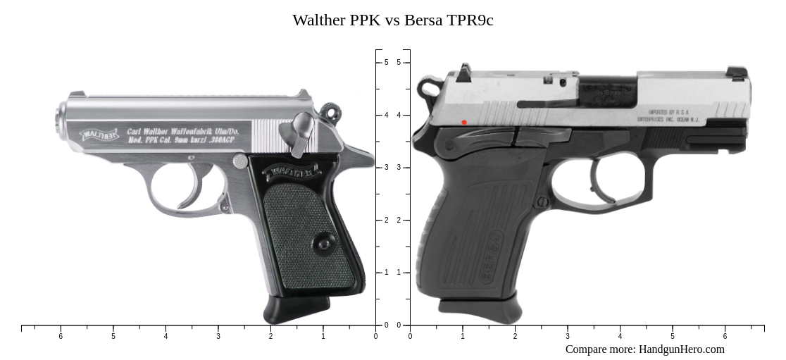 Walther PPK vs Bersa TPR9c size comparison | Handgun Hero