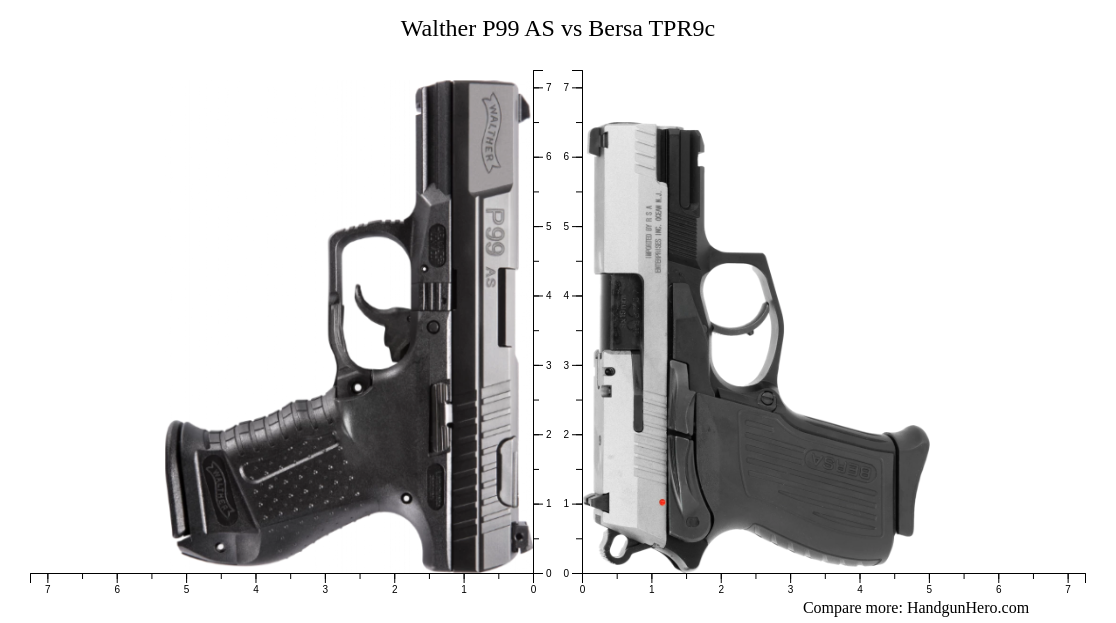 Walther P99 AS vs Bersa TPR9c size comparison | Handgun Hero