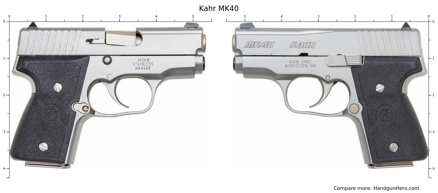 Compare Kahr MK40 size against other handguns | Handgun Hero