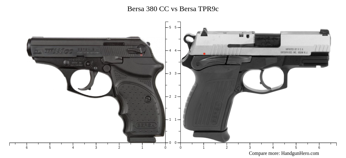 Bersa 380 CC vs Bersa TPR9c size comparison | Handgun Hero