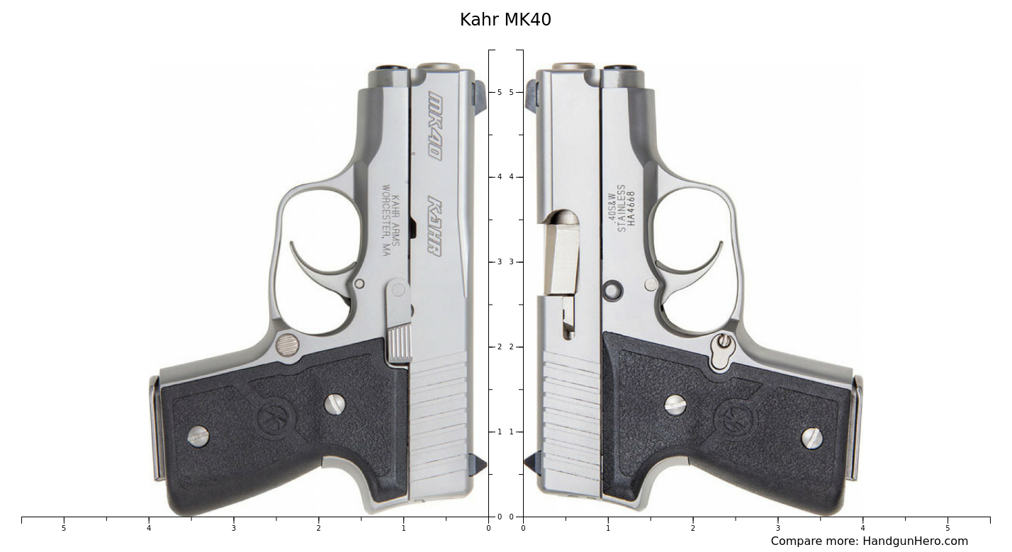 Compare Kahr MK40 size against other handguns | Handgun Hero