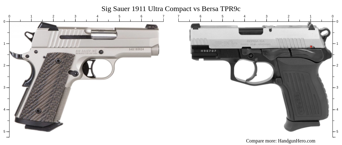 Sig Sauer 1911 Ultra Compact vs Bersa TPR9c size comparison | Handgun Hero