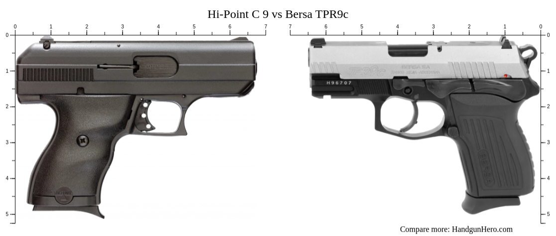 Hi-Point C 9 vs Bersa TPR9c size comparison | Handgun Hero
