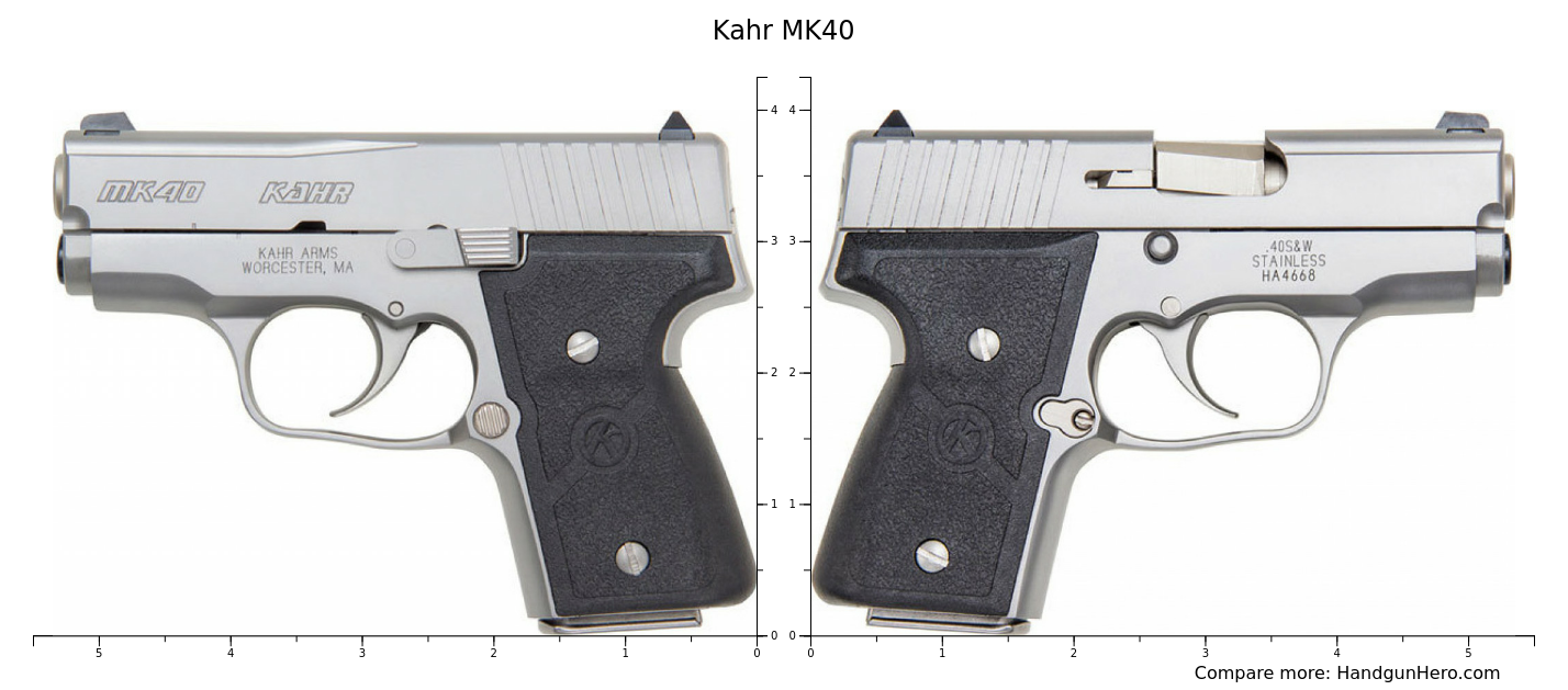 Compare Kahr MK40 size against other handguns | Handgun Hero
