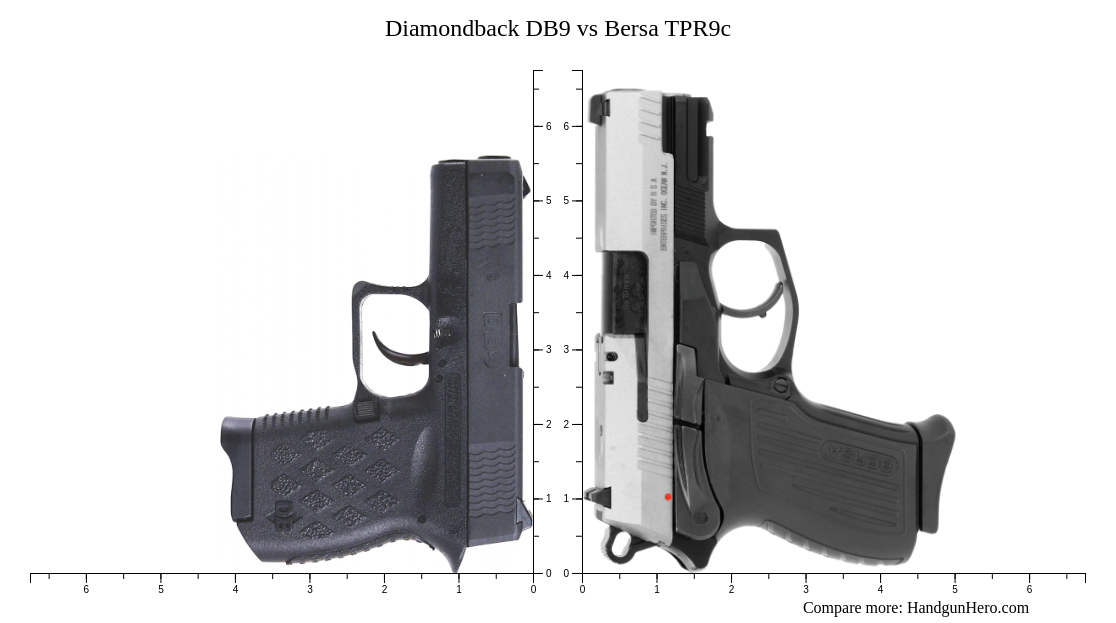 Diamondback DB9 vs Bersa TPR9c size comparison | Handgun Hero