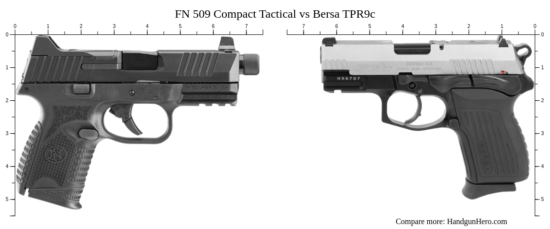 FN 509 Compact Tactical vs Bersa TPR9c size comparison | Handgun Hero