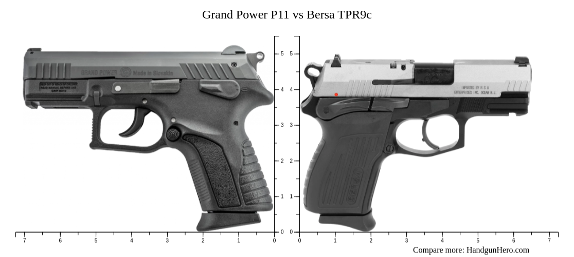 Grand Power P11 vs Bersa TPR9c size comparison | Handgun Hero