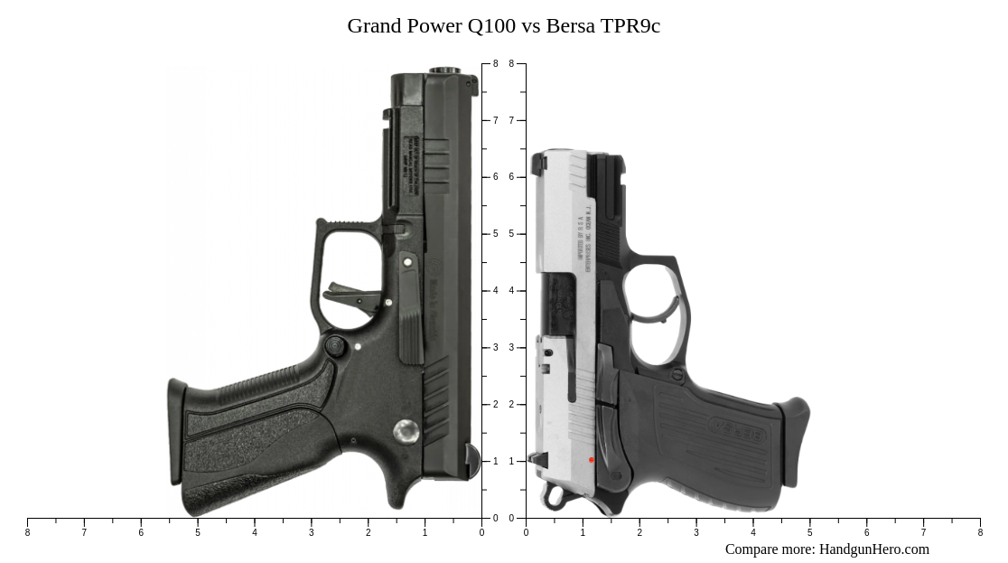 Grand Power Q100 vs Bersa TPR9c size comparison | Handgun Hero