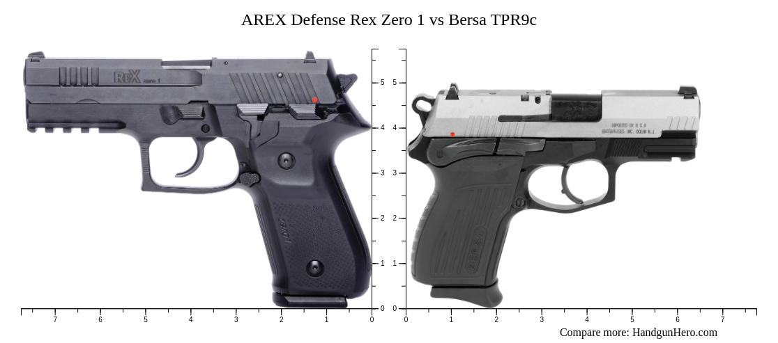 AREX Defense Rex Zero 1 vs Bersa TPR9c size comparison | Handgun Hero