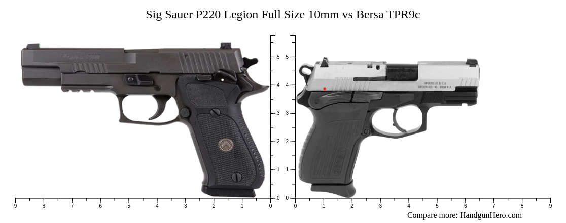 Sig Sauer P220 Legion Full Size 10mm vs Bersa TPR9c size comparison | Handgun Hero