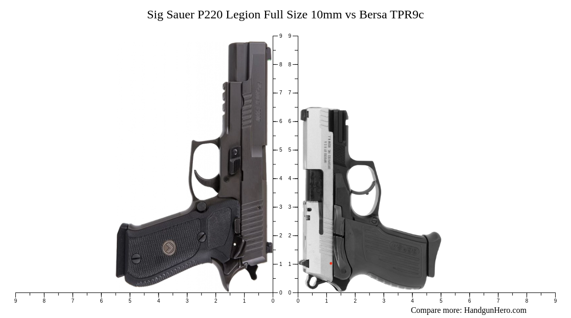 Sig Sauer P220 Legion Full Size 10mm vs Bersa TPR9c size comparison | Handgun Hero
