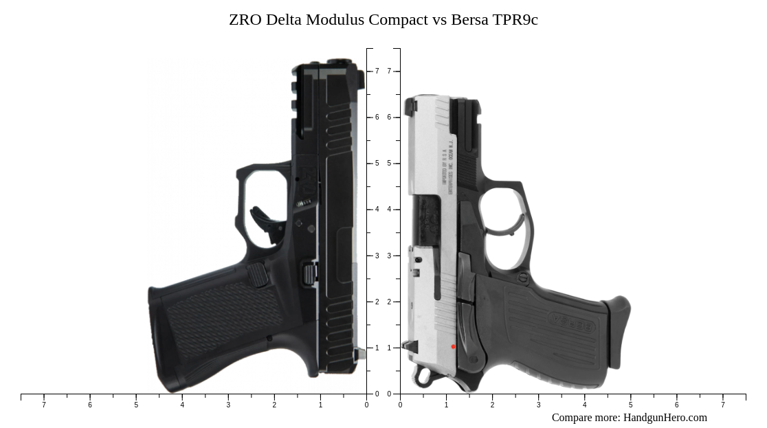 ZRO Delta Modulus Compact vs Bersa TPR9c size comparison | Handgun Hero