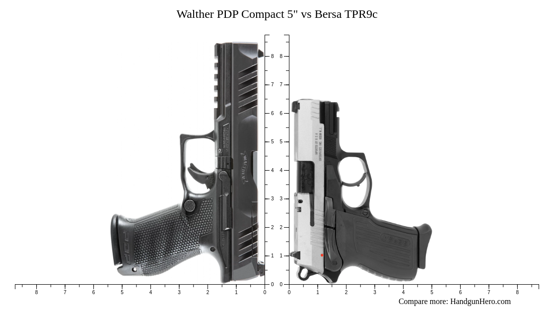 Walther PDP Compact 5" vs Bersa TPR9c size comparison | Handgun Hero