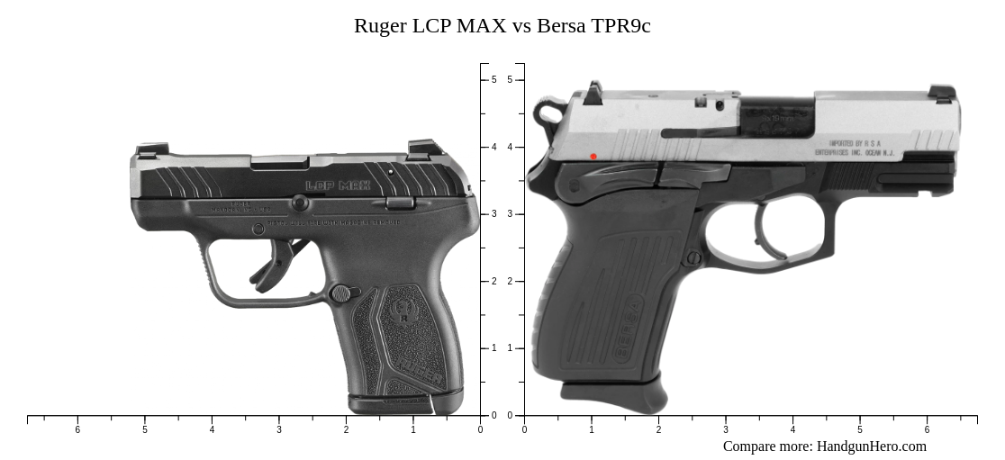 Ruger LCP MAX vs Bersa TPR9c size comparison | Handgun Hero