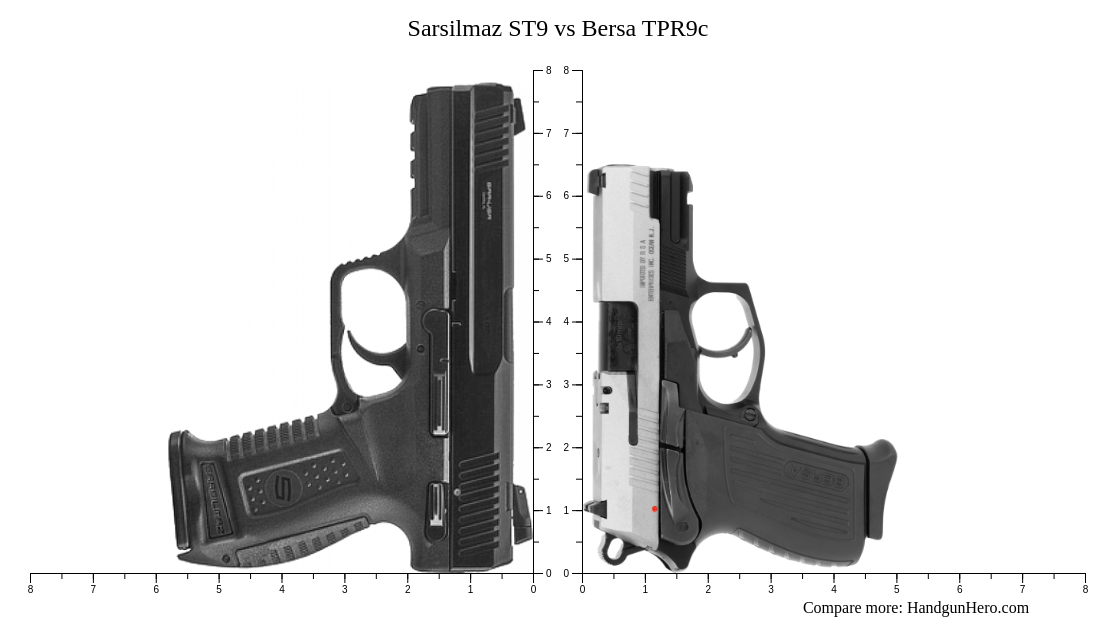 Sarsilmaz ST9 vs Bersa TPR9c size comparison | Handgun Hero