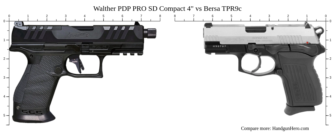 Walther PDP PRO SD Compact 4" vs Bersa TPR9c size comparison | Handgun Hero