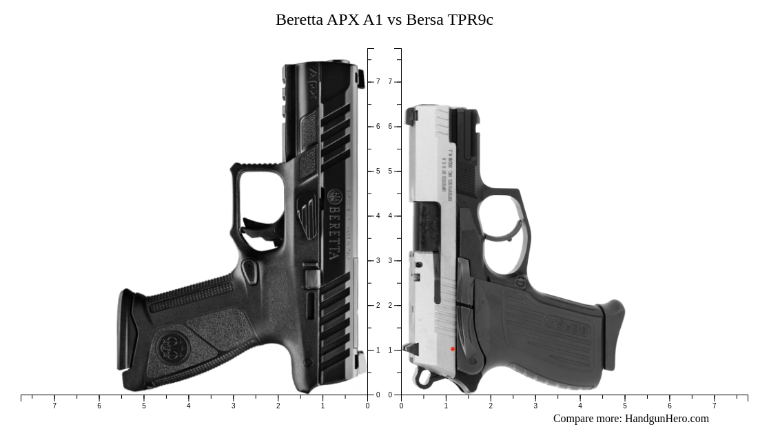 Beretta APX A1 vs Bersa TPR9c size comparison | Handgun Hero
