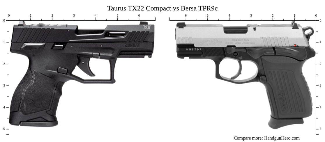 Taurus TX22 Compact vs Bersa TPR9c size comparison | Handgun Hero