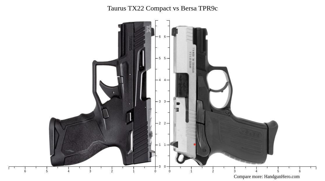 Taurus TX22 Compact vs Bersa TPR9c size comparison | Handgun Hero