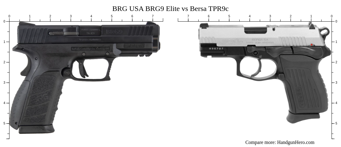 BRG USA BRG9 Elite vs Bersa TPR9c size comparison | Handgun Hero