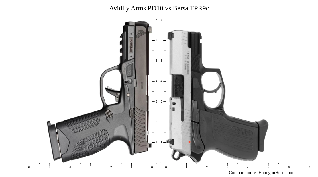 Avidity Arms PD10 vs Bersa TPR9c size comparison | Handgun Hero