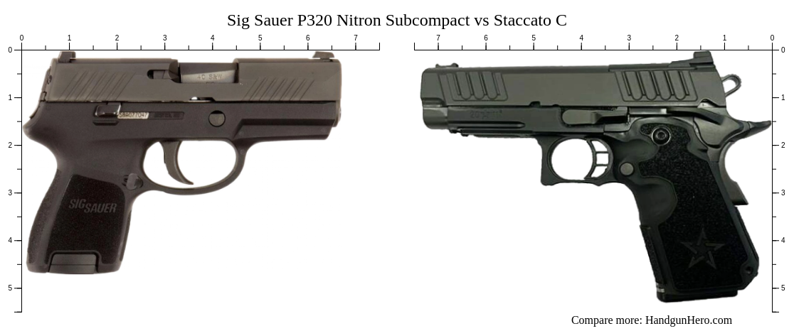 Sig Sauer P320 Nitron Subcompact vs Staccato C size comparison ...