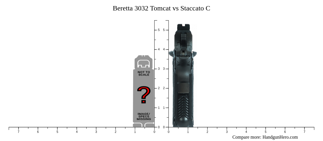 Beretta 3032 Tomcat vs Staccato C size comparison | Handgun Hero