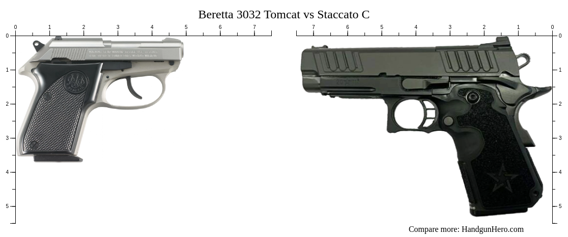 Beretta 3032 Tomcat vs Staccato C size comparison | Handgun Hero