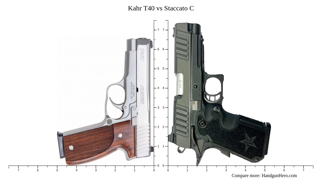Kahr T40 vs Staccato C size comparison | Handgun Hero