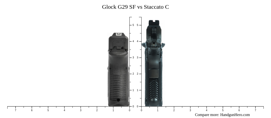Glock G29 SF vs Staccato C size comparison | Handgun Hero