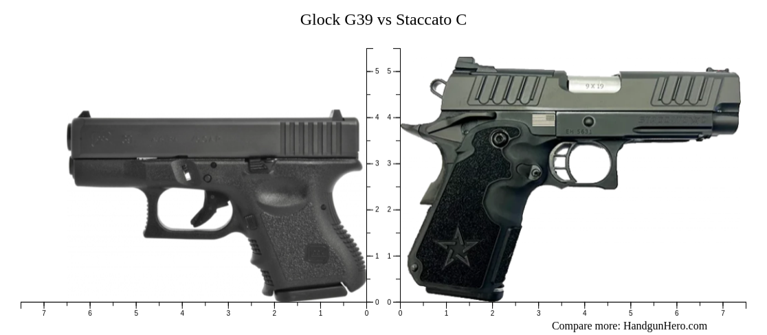 Glock G39 vs Staccato C size comparison | Handgun Hero