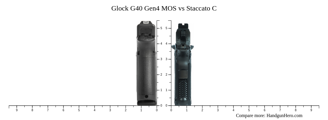 Glock G40 Gen4 MOS vs Staccato C size comparison | Handgun Hero