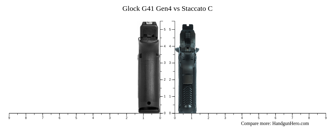Glock G41 Gen4 vs Staccato C size comparison | Handgun Hero
