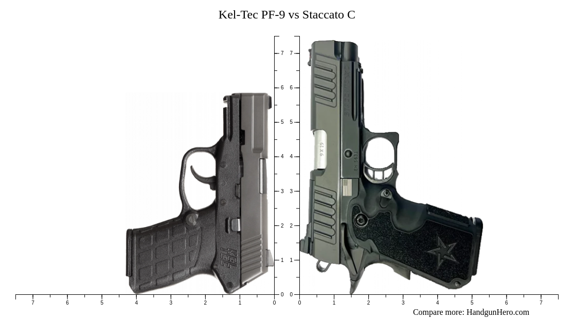 Kel-Tec PF-9 vs Staccato C size comparison | Handgun Hero