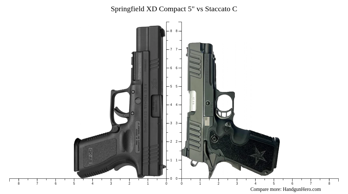 Springfield XD Compact 5" vs Staccato C size comparison | Handgun Hero