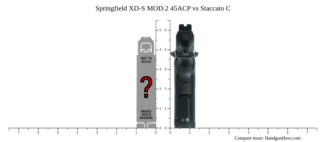 Springfield XD-S MOD.2 45ACP vs Staccato C size comparison | Handgun Hero