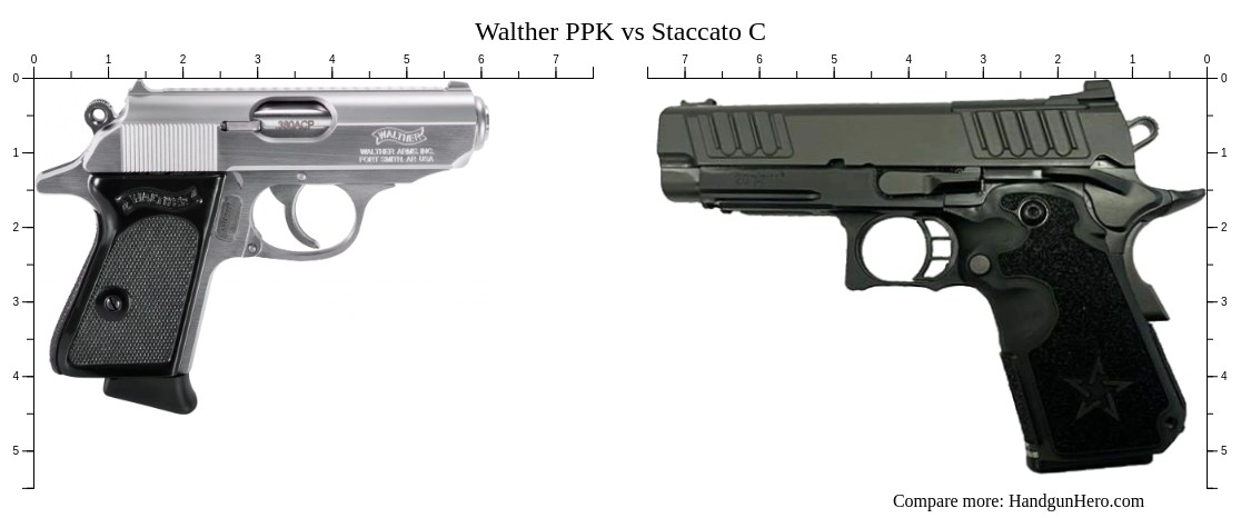 Walther PPK vs Staccato C size comparison | Handgun Hero