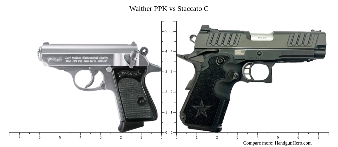 Walther PPK vs Staccato C size comparison | Handgun Hero