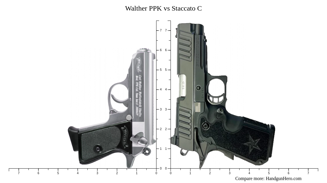 Walther PPK vs Staccato C size comparison | Handgun Hero