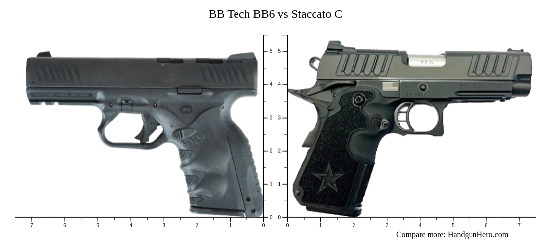 BB Tech BB6 vs Staccato C size comparison | Handgun Hero
