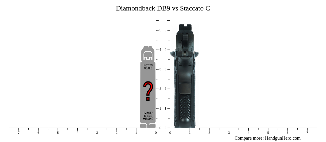 Diamondback DB9 vs Staccato C size comparison | Handgun Hero