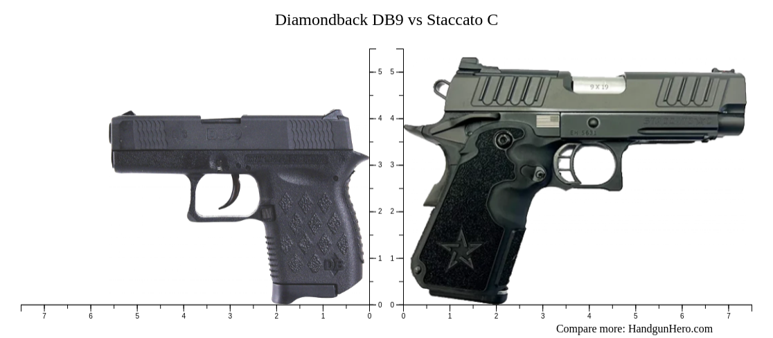 Diamondback DB9 vs Staccato C size comparison | Handgun Hero