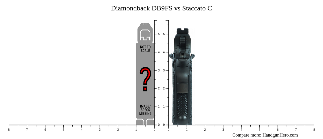 Diamondback DB9FS vs Staccato C size comparison | Handgun Hero