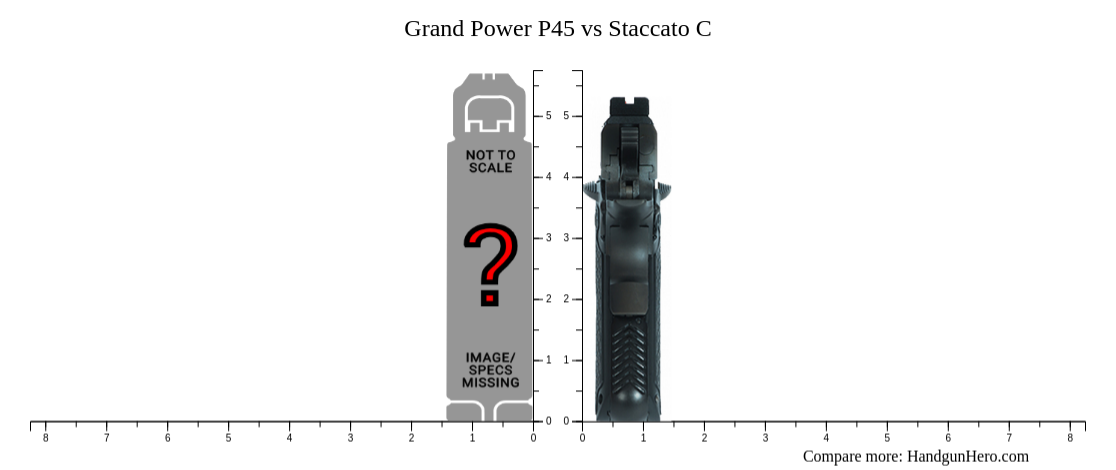 Grand Power P45 vs Staccato C size comparison | Handgun Hero
