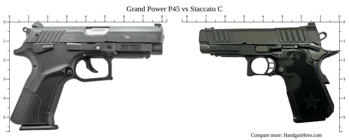 Grand Power P45 vs Staccato C size comparison | Handgun Hero