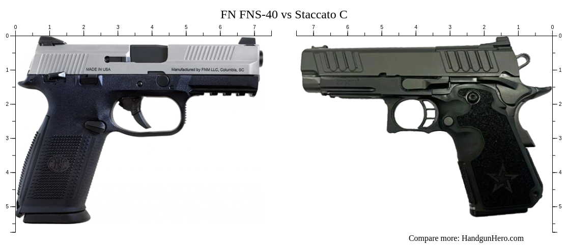 FN FNS-40 vs Staccato C size comparison | Handgun Hero