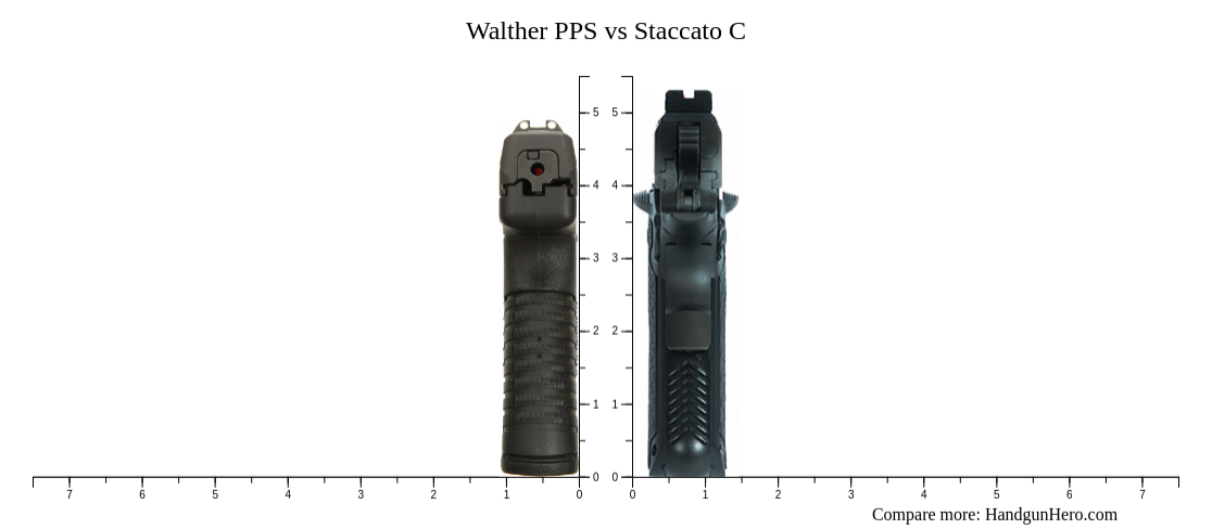 Walther PPS vs Staccato C size comparison | Handgun Hero