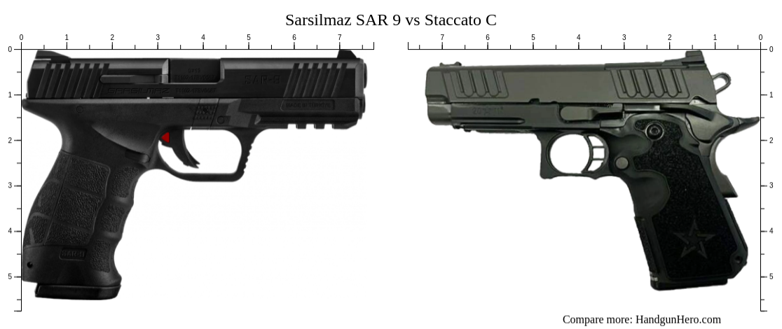 Sarsilmaz SAR 9 vs Staccato C size comparison | Handgun Hero Sarsilmaz SAR 9 vs Staccato C size comparison | Handgun Hero
